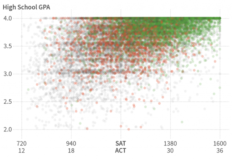 UF GPA Calculator | University of Florida Grade Point Average